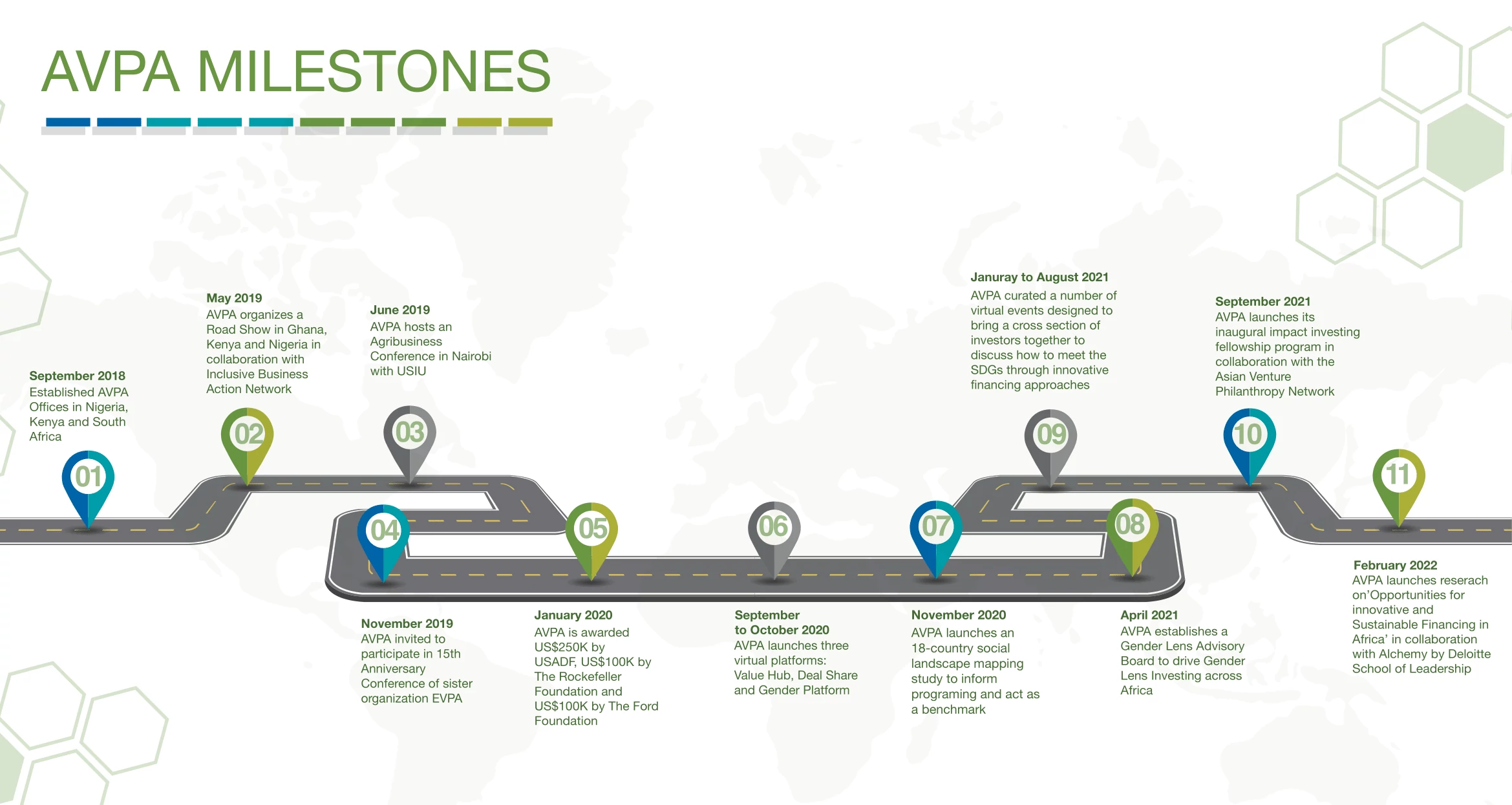 AVPA – African Venture Philanthropy Alliance